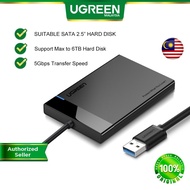 Enclosure HDD AND SSD Price & Promotion-Okt 2024|BigGo Malaysia