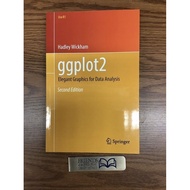 ggplot2 Price & Promotion-Feb 2025 | BigGo Malaysia