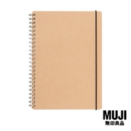 สมุด Muji DOT ถูกที่สุด พร้อมโปรโมชั่น มิ.ย. 2025 | BigGoเช็คราคาง่ายๆ