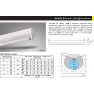 LED Pendaflour Price & Promotion-Okt 2025 | BigGo Malaysia