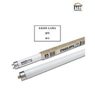 LED Pendaflour Price & Promotion-Sep 2024|BigGo Malaysia