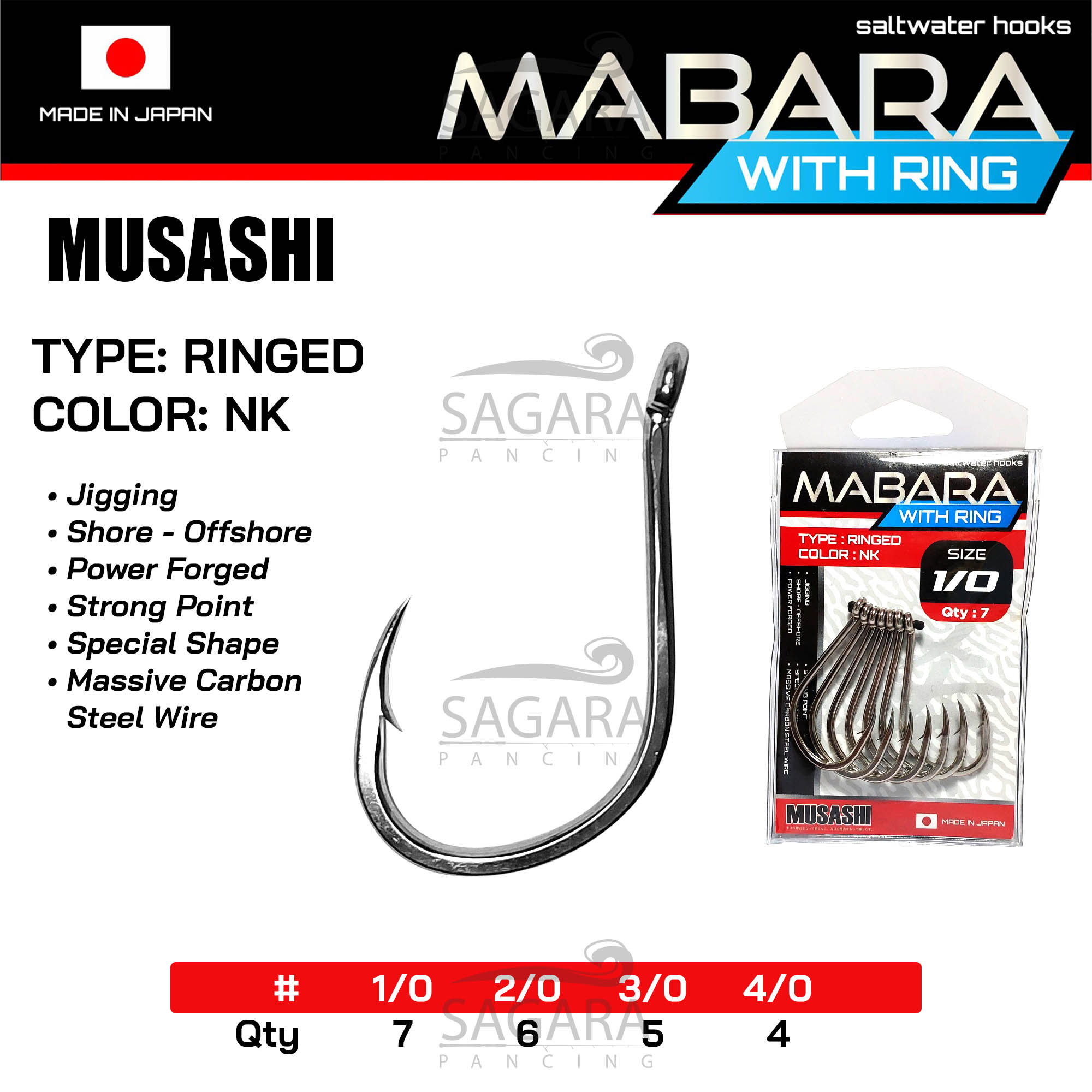 Harga Mabara Terbaru Desember 2023 |BigGo Indonesia