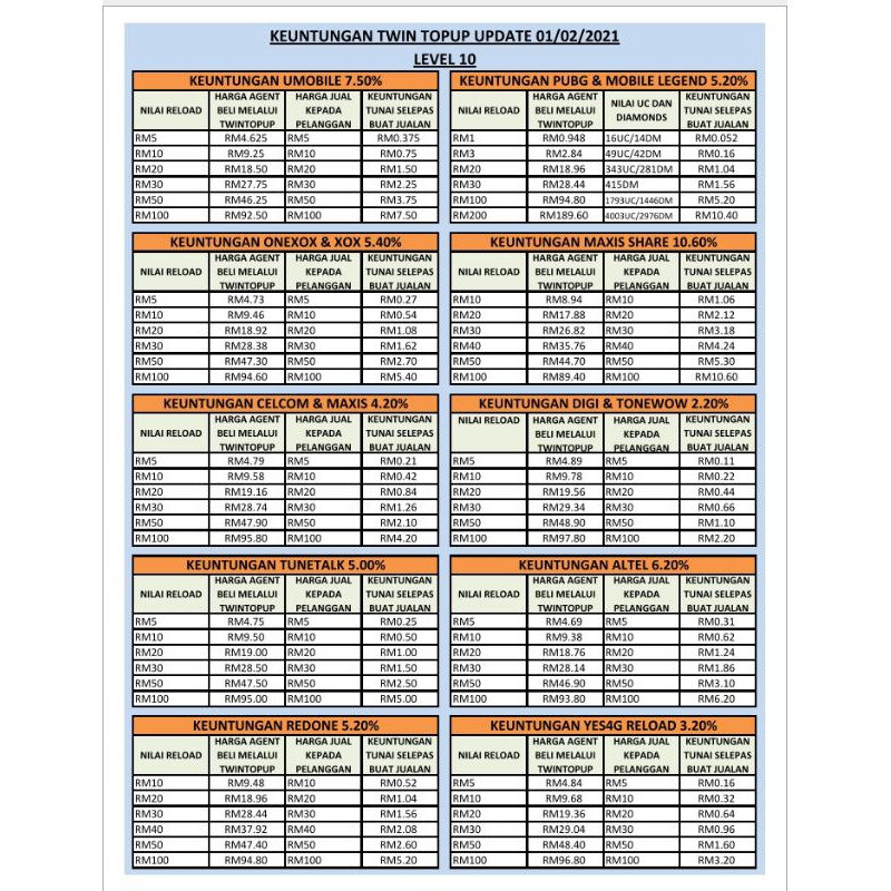 Twintopup Price & Promotion-Jul 2023|BigGo Malaysia