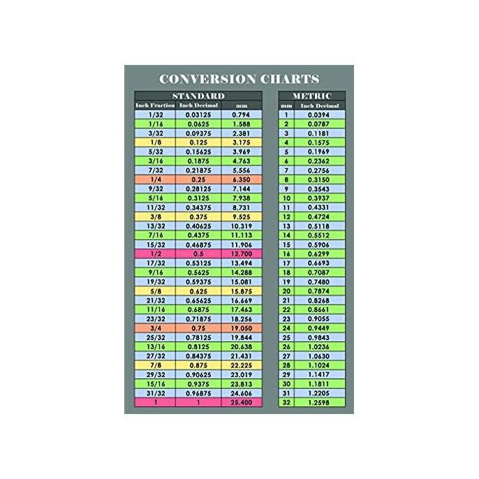 Harga fraction-and-decimal-conversion-chart Terbaru Sep 2024 |BigGo ...